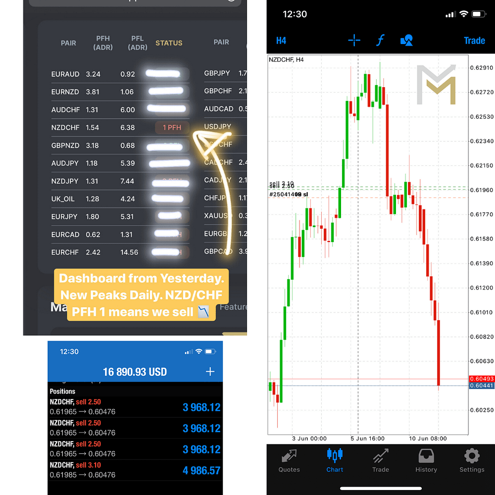 Customers - Dashboard© by MMM